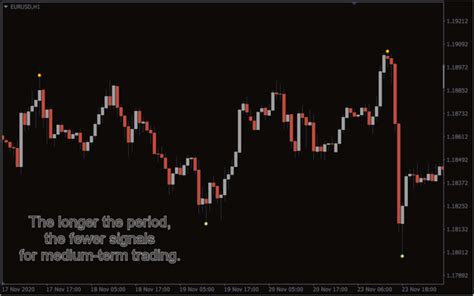 Candlestick Pattern Indicator For Mt4 Download Free Indicatorspot