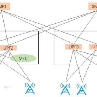 Network Architecture Of Edge Computing Scenario Download Scientific Diagram