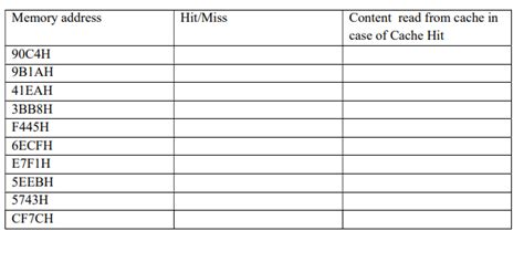 Solved 4 For A System Assume RAM 64KB Block Size 4 Chegg Com