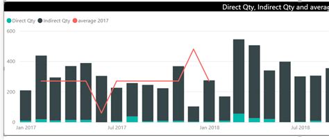 Solved Adding A Annual Average Line To A Plot That Contai