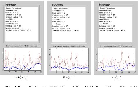 Figure 2 From Experimental Research On Radar And Esm Measurement Fusion Technique Using