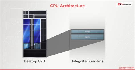 The Best CPUs With Integrated Graphics IGPU Updated 2024
