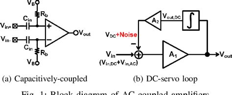 Figure 1 From Noise Analysis Of Current Feedback Dc Servo Loop In