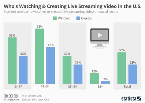 Why You Should Care About Live Streaming
