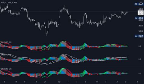 Logarithmic — Indicators And Signals — Tradingview