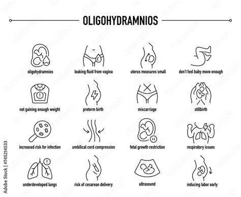 Oligohydramnios Symptoms Diagnostic And Treatment Vector Icons Line