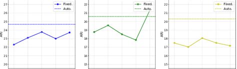 Automatic Vs Fixed K Near Selection Strategy Download Scientific