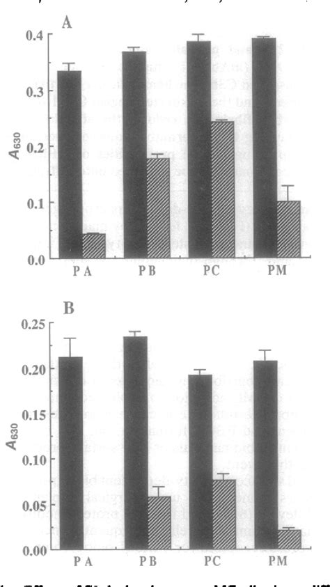 Figure 1 From Complement C3 Participation In Monocyte Adhesion To