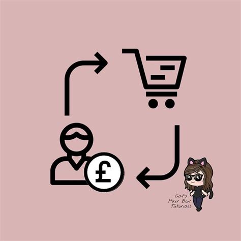 Conversion Rdiyhairbowtutorials