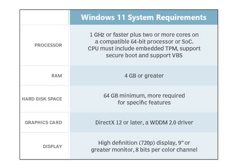 How To Directly Upgrade Windows 7 To Windows 11 [absolutely Free]