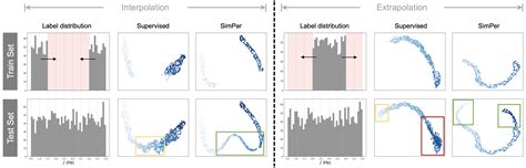 SimPer Simple Self Supervised Learning Of Periodic Targets