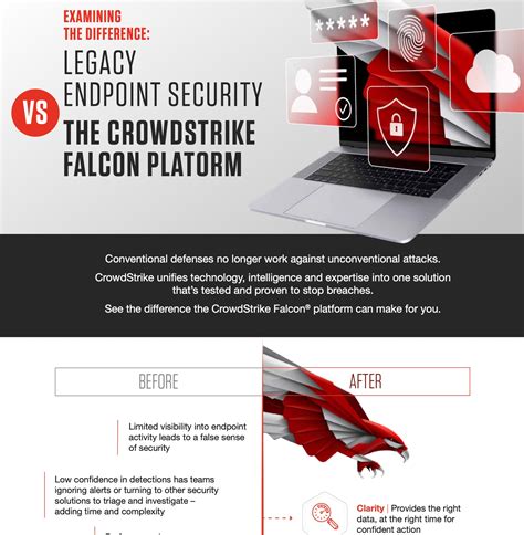 Legacy Endpoint Protection Vs Crowdstrike Falcon® Platform [infographic]