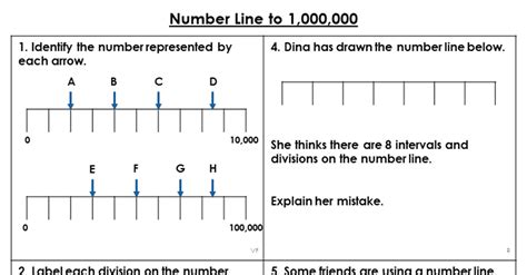 Number Line To 1 000 000 Classroom Secrets Classroom Secrets
