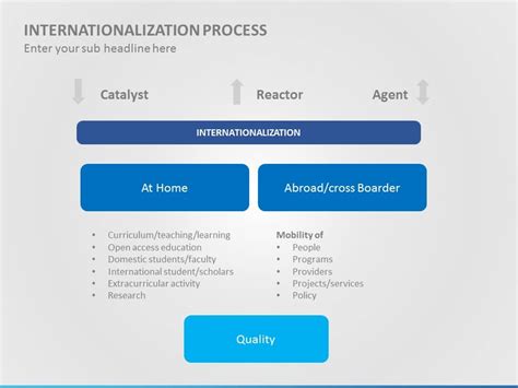 Internationalization PowerPoint Template