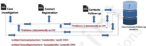 Linking Dynamic Data Via Xml Files Using Pull Functions Download