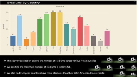 Data Visualization Fifa Worldcup Pptx Soccer Sports