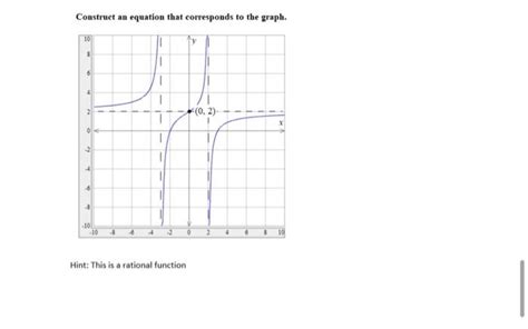 Solved Show Work Construct An Equation That Corresponds To