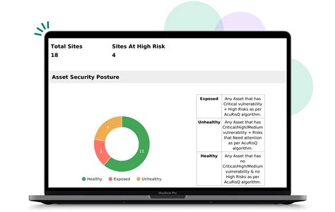 Acurisq Reduce Vulnerability Fatigue Indusface