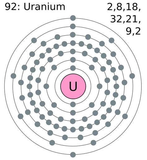 Fileelectron Shell 092 Uraniumpng Wikimedia Commons