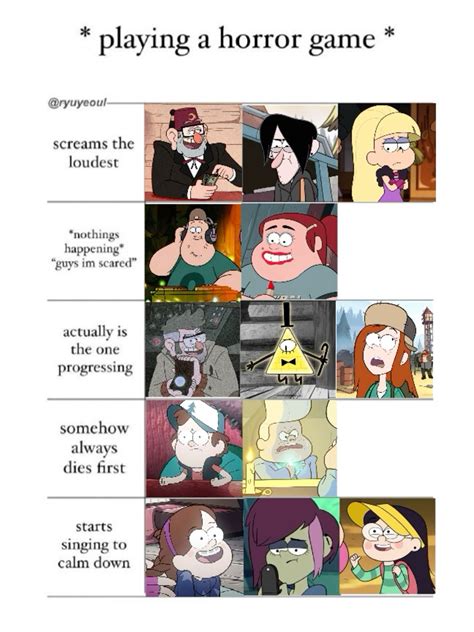 Gravity Falls Gravity Falls Comics Gravity Falls Art Gravity Falls Funny