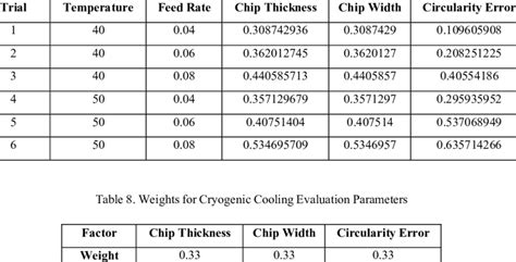 Normalized Evaluation Parameters For Cryogenic Cooling Download Scientific Diagram
