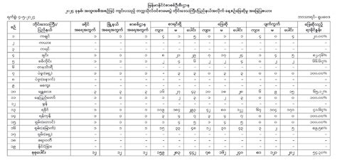 ၂၀၂၄ ခုနှစ် အထူးအစီအစဉ်တစ်ရပ်အနေဖြင့် ကျင်းပသည့် တက္ကသိုလ်ဝင်စာမေးပွဲတွင် ရူပဗေဒ ဘာသာရပ် လာရောက