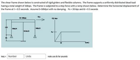 the shear frame shown below is constructed of rigid girders and