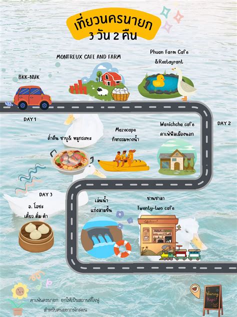 แจกแพลนเที่ยว นครนายก แกลเลอรีที่โพสต์โดย บรูด้าทราเวล Lemon8