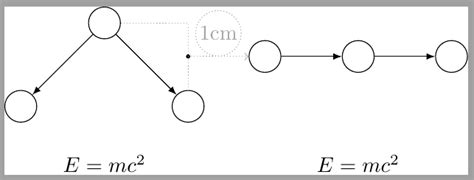 Positioning Groups Of Tikz Nodes Relative To Their Centre TeX LaTeX Stack Exchange