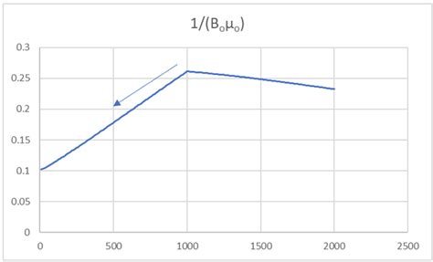 numerical model theory