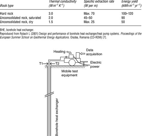 Presents Thermal Borehole Resistance Values The Resistance R B