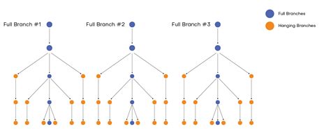 Plexos Hydro Stochastic Optimization
