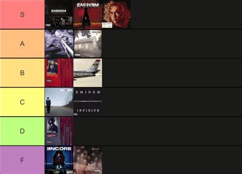 Jus Joined Reddit And This Specific Sub Reddit I Always Start By Showing A Tier List What Are