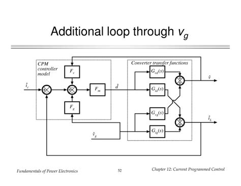 PPT Input Filter Design For CPM Controlled Converters PowerPoint Presentation ID