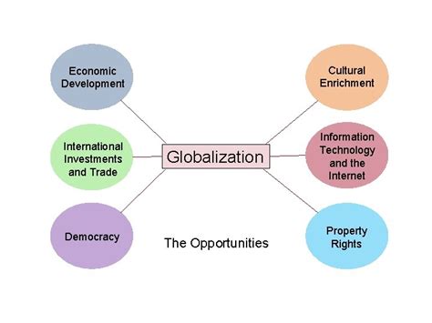 Globalization What It Is And What It Isnt