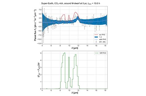 Large Interferometer For Exoplanets Life Viii Where Is The