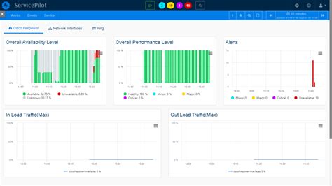 Monitor CISCO FIREPOWER