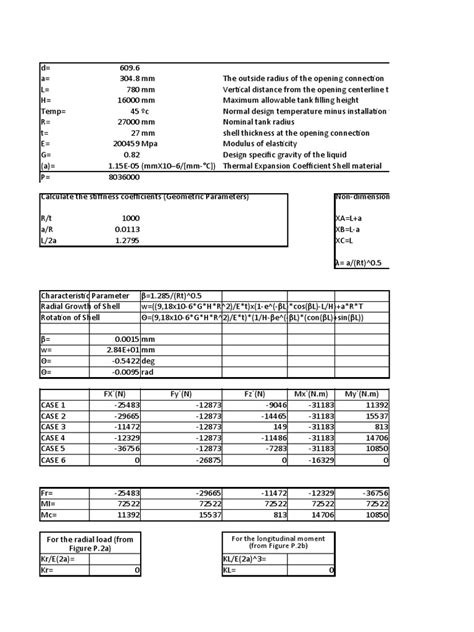 Annex P Allowable External Loads On Tank Shell Openings Pdf