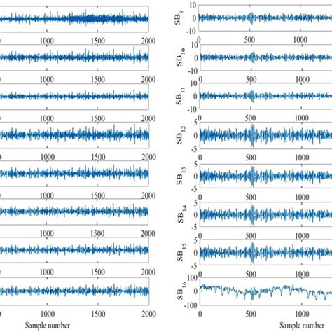 Tqwt Based Method For Classification Mi Tasks Eeg Signals Download
