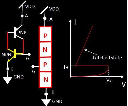 Latch Up Issue In CMOS Logic Latch Up Effect In VLSI Team VLSI