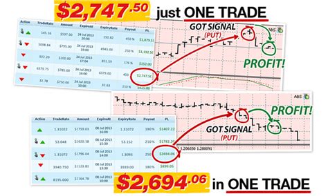Auto Binary Signals No 1 Binary Options Software Amazonアプリストアのアプリ