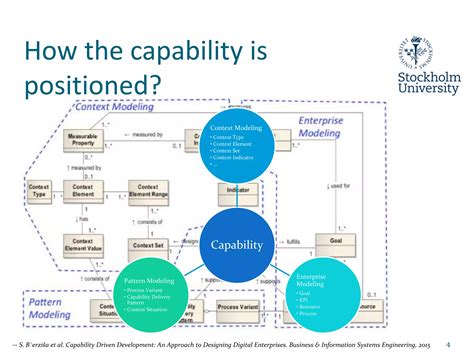 towards capability oriented business process management ppt