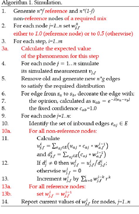 Figure 1 From The Infeasibility Of Using Reference Nodes In Reputation Based Iot Sensor Networks