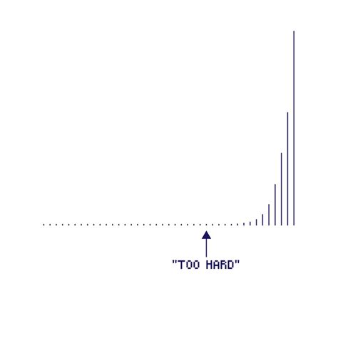 Gis Geoscience Success Gischat Dr Chris Harrison