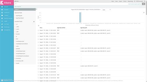 Span Format Is Not Well Suited For Es · Issue 906 · Jaegertracingjaeger · Github