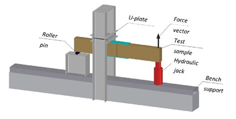 Experiment Simulation Download Scientific Diagram