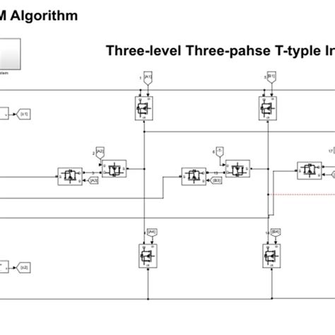 pdf implementation of modified svpwm for three level inverter using stm32f4