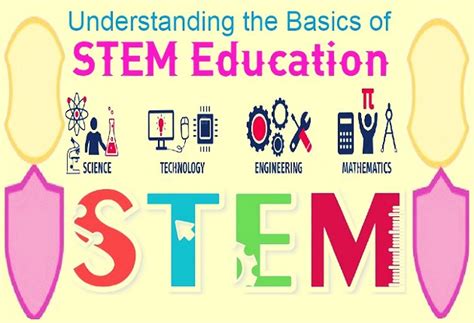 What Is STEM Education And Why Is It So Important Understanding The Basics Of STEM Education
