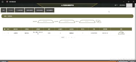 Ssm毕设人才信息化服务平台源码程序论文 Csdn博客 Ssm毕设人才信息化服务平台源码程序论文 Csdn博客