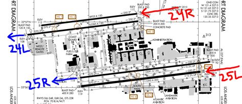 Safety How Are Go Arounds Safe With Close Parallel Runways